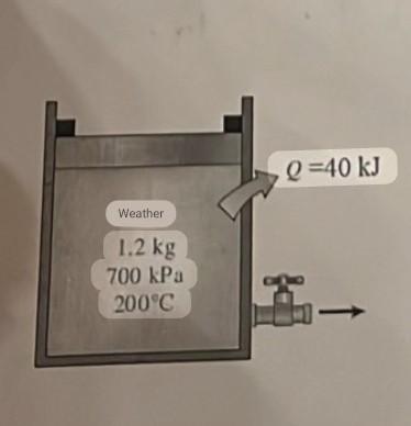 Solved The cylinder-piston system in the figure initially | Chegg.com