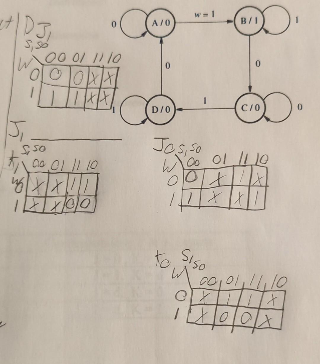 Solved Finite State Machine Complete the design of the | Chegg.com