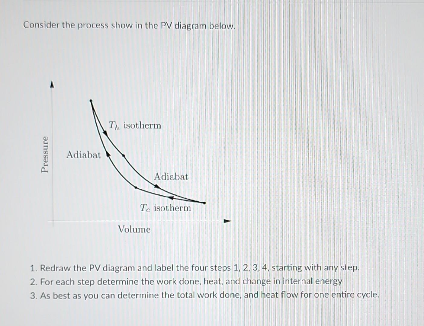 Solved Consider the process show in the PV diagram below. 1. | Chegg.com