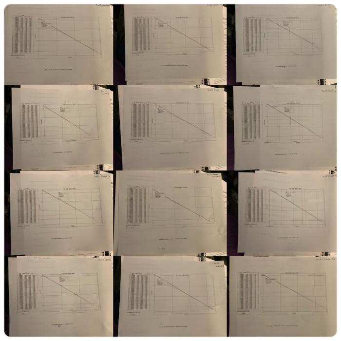 Name: Experiment 10 Kinetics Section (day\&time): Due | Chegg.com