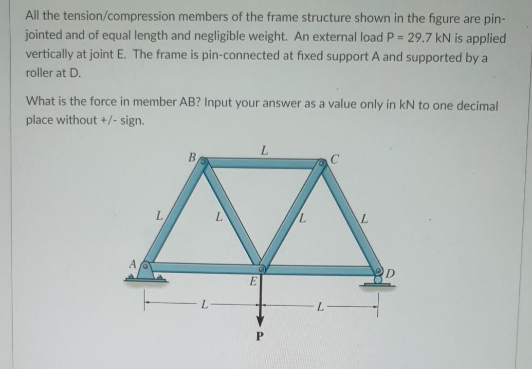 Solved All the tension/compression members of the frame | Chegg.com