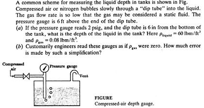 A common scheme for measuring the liquid depth in | Chegg.com