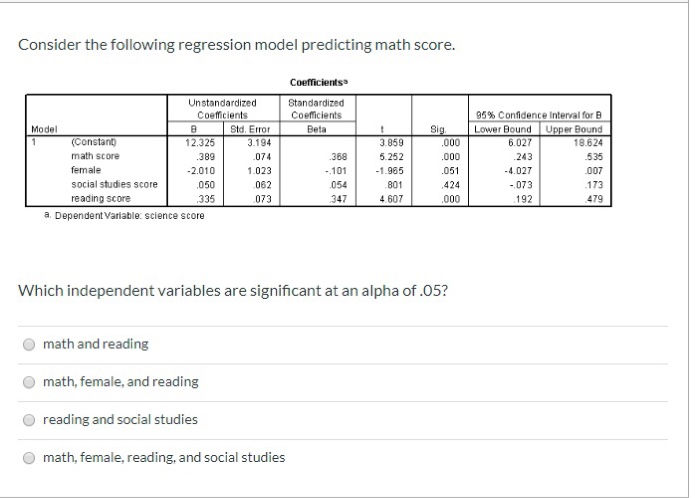 Solved Consider the following regression model predicting | Chegg.com