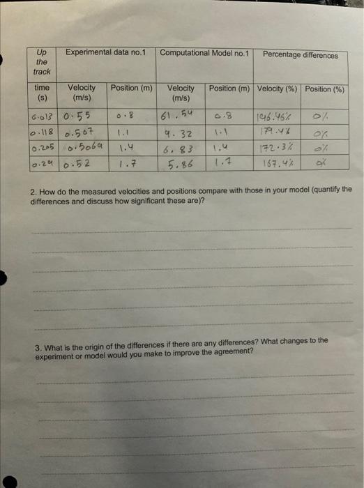 Solved 2. How do the measured velocities and positions | Chegg.com