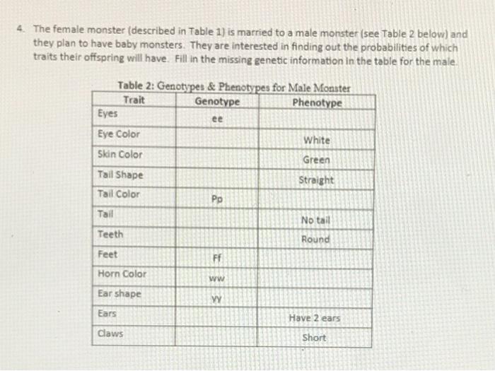 Solved Monster Genetics Lab Heredity is the passing on of | Chegg.com