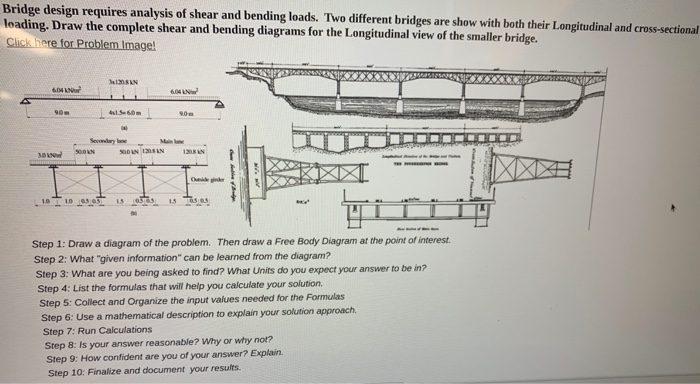 Bridge design requires analysis of shear and bending | Chegg.com
