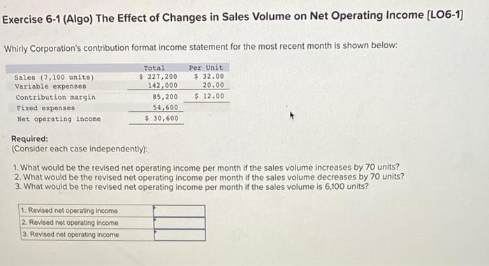 Solved Exercise 6-1 (Algo) The Effect of Changes in Sales | Chegg.com