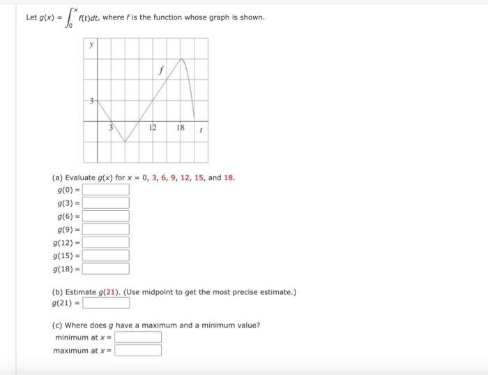 Solved Let g(x)=∫0xf(t)dt, where f is the function whose | Chegg.com