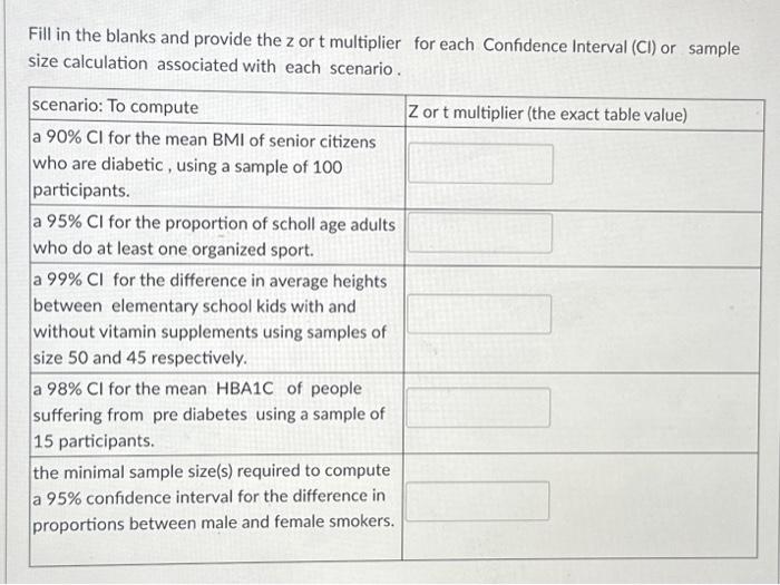 Solved Fill in the blanks and provide the z or t multiplier | Chegg.com