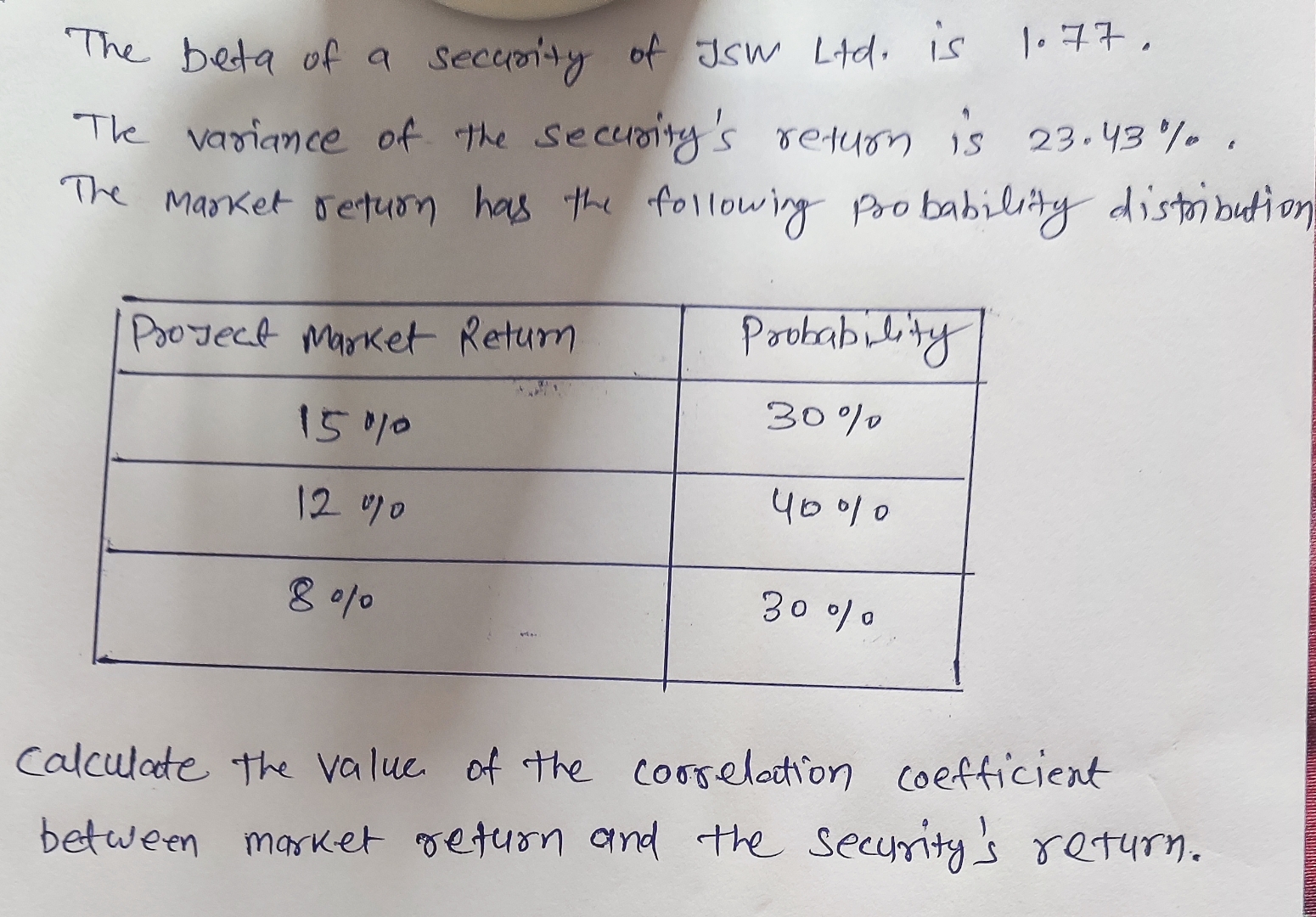 Solved The beta of a security of Isw Ltd is 1.77.The | Chegg.com
