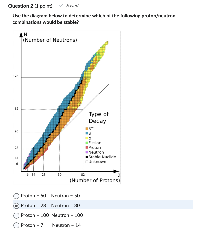 Solved Use the diagram below to determine which of the | Chegg.com
