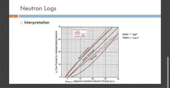 Solved Neutron Logs Interpretation 40 Formations TNPH NPHE | Chegg.com