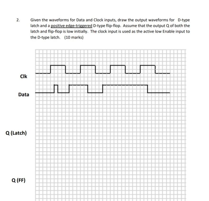 Solved 2. Given the waveforms for Data and Clock inputs, | Chegg.com