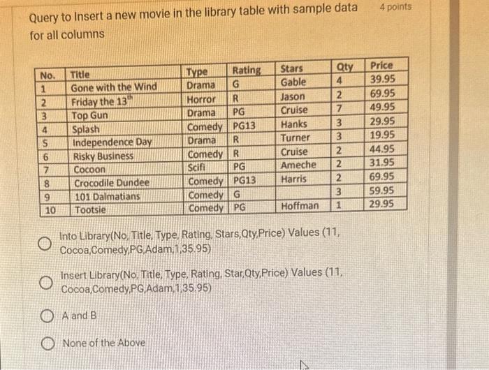 Solved Query to Count the number of movies where Rating is | Chegg.com