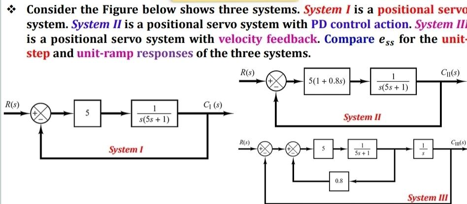 Solved control systems Consider the Figure below shows three | Chegg.com