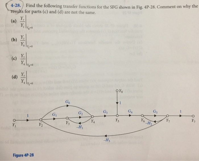 Solved (4-28. Find the following transfer functions for the | Chegg.com