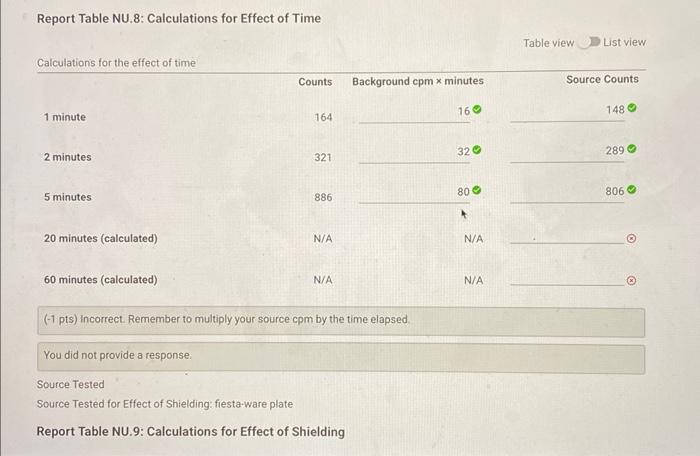Solved Report Table NU.8: Calculations for Effect of Time | Chegg.com