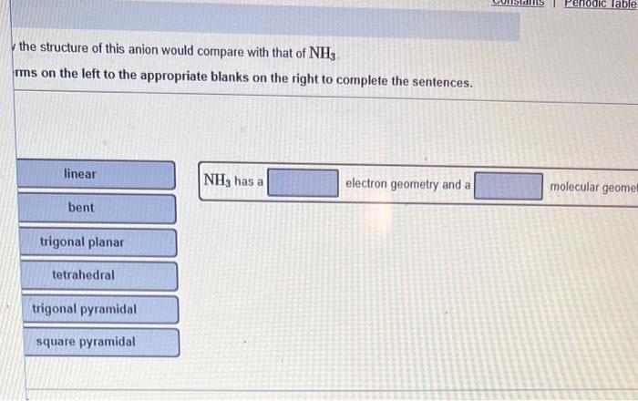 Solved CH3 - has a electron geometry and a molecular | Chegg.com