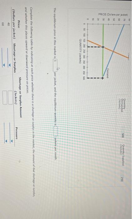 Solved The following graph shows the monthly demand and | Chegg.com