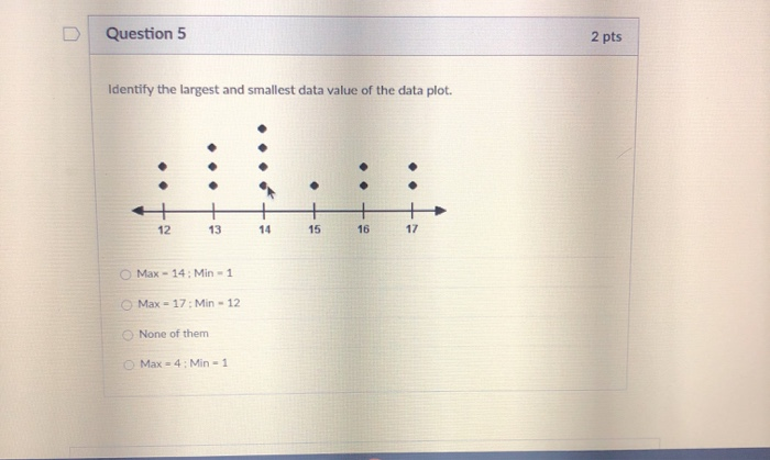 Solved Question 5 2 pts Identify the largest and smallest | Chegg.com