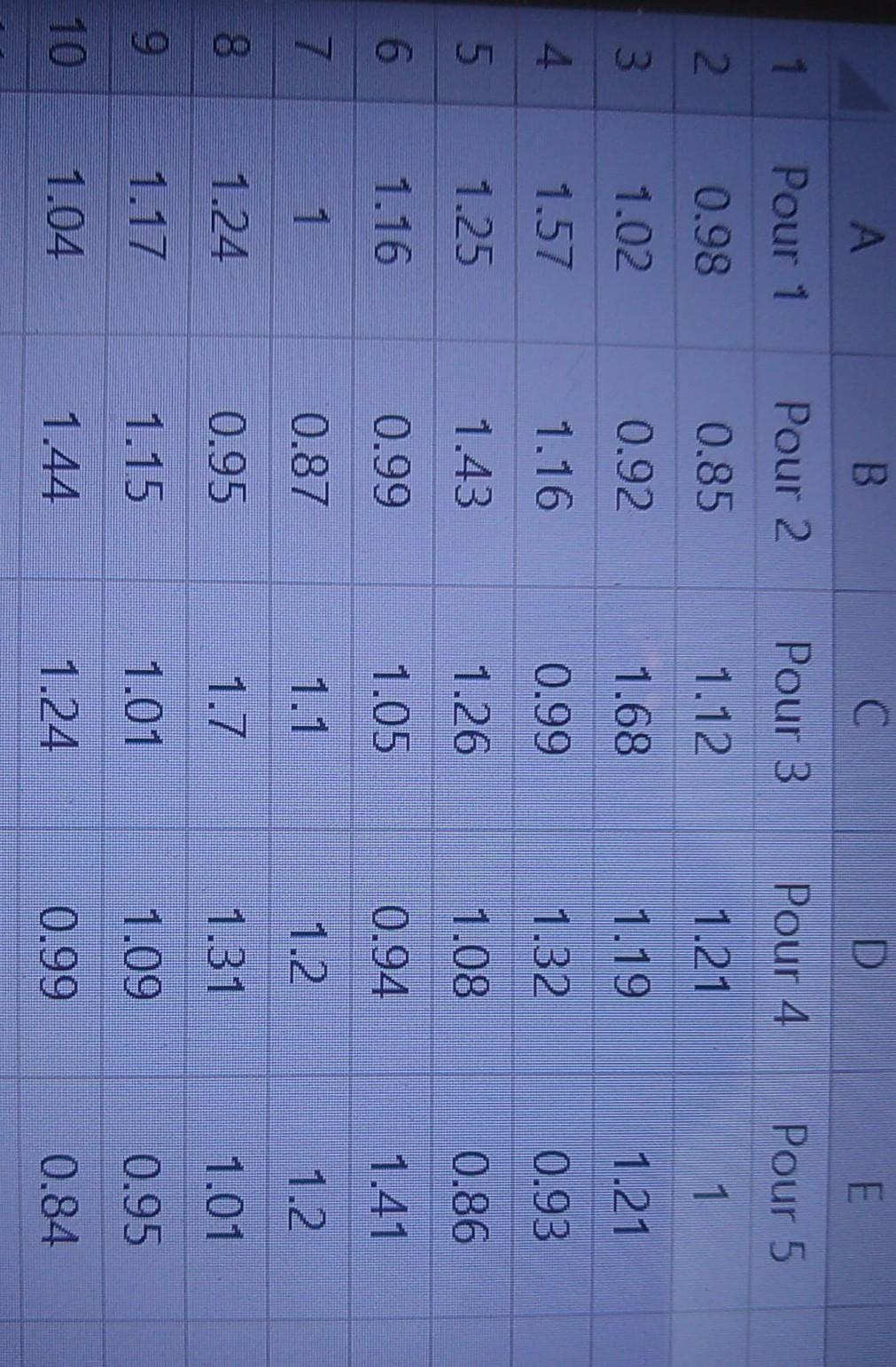 Solved А B C D E 1 Pour 1 Pour 2 Pour 3 Pour 4 Pour 5 2. | Chegg.com