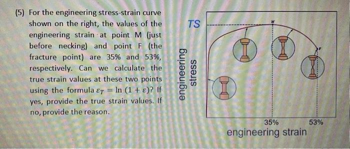 Solved TS For the engineering stress-strain curve shown on | Chegg.com