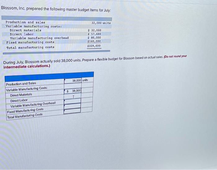 Solved Blossom, Inc. prepared the following master budget | Chegg.com