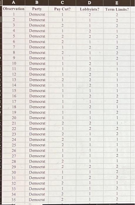 Solved \r\n\\begin{tabular}{|c|c|c|c|c|} \\hline Observation | Chegg.com