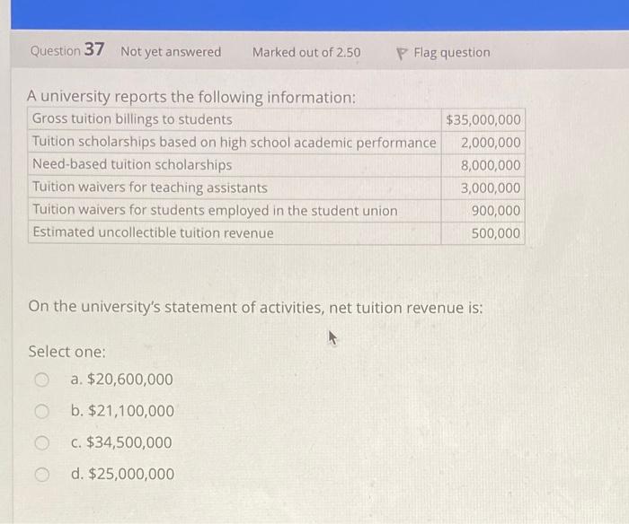 Solved A universitv reports the following information: On | Chegg.com