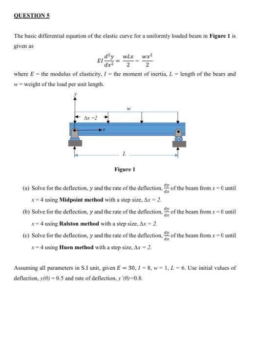 Solved QUESTIONS The basic differential equation of the | Chegg.com