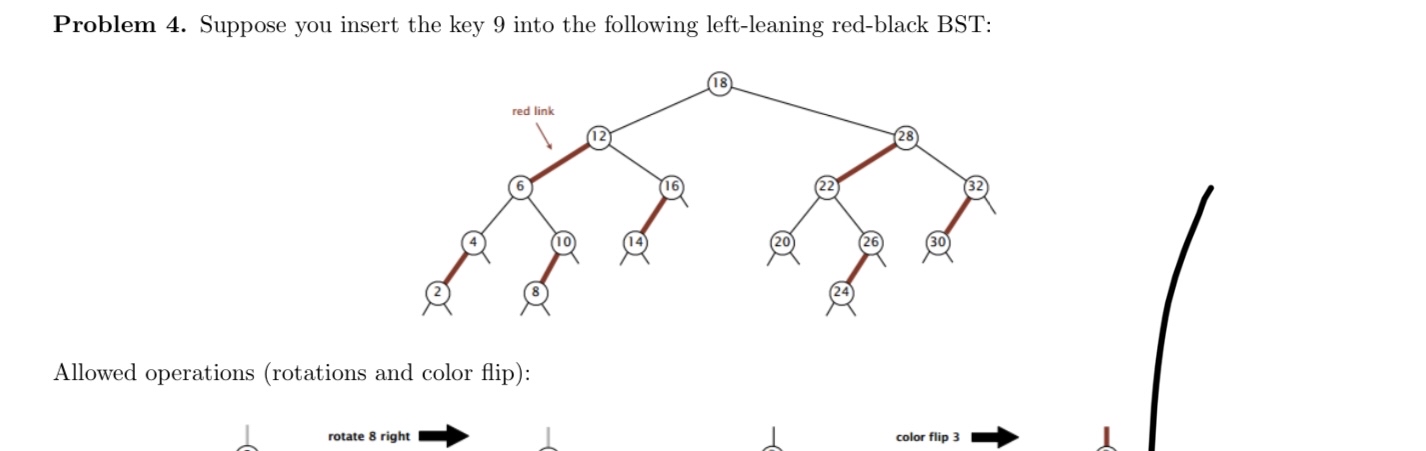Solved Problem 4. ﻿Suppose you insert the key 9 ﻿into the | Chegg.com