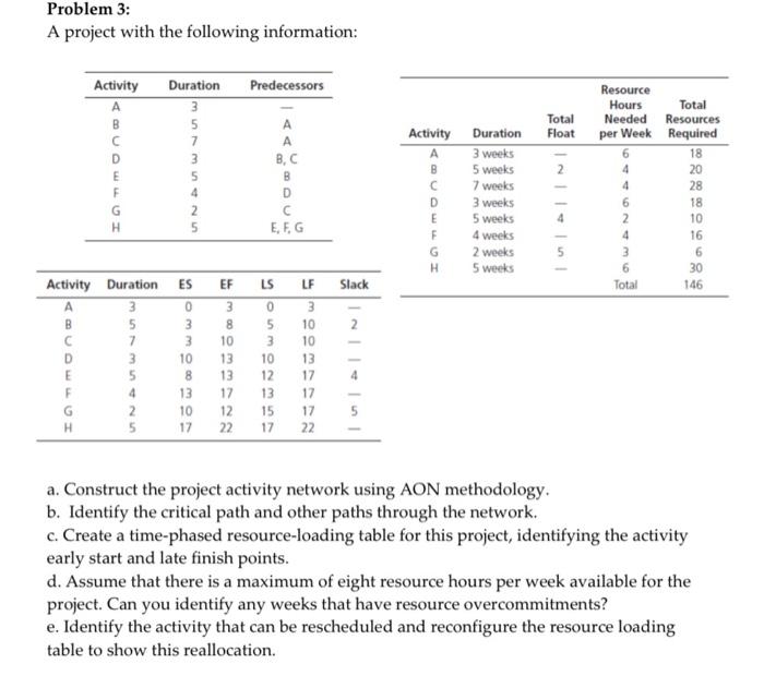 Solved Problem 3: A project with the following information: | Chegg.com