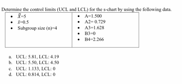 Solved Determine the control limits (UCL and LCL) for the | Chegg.com