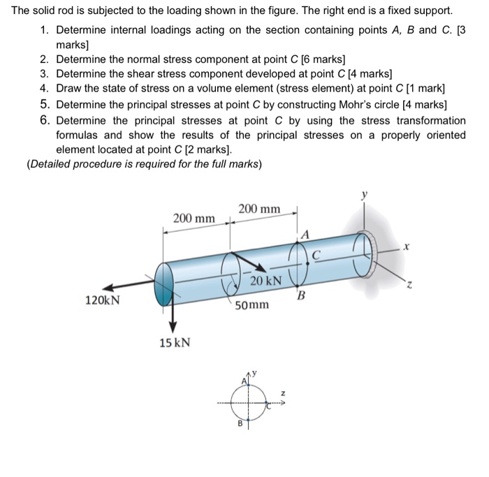 Solved The solid rod is subjected to the loading shown in | Chegg.com