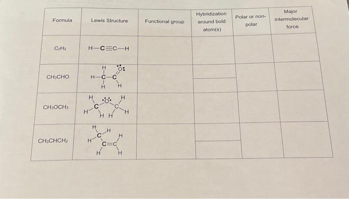 Solved Intro to organic Molecules: need help filling out the | Chegg.com