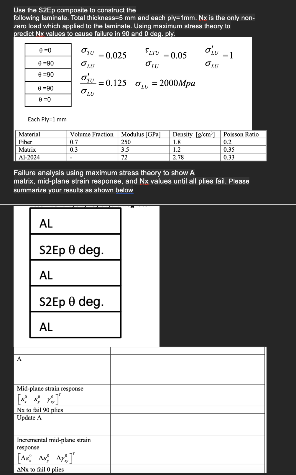 Solved Failure analysis using maximum stress theory to show | Chegg.com
