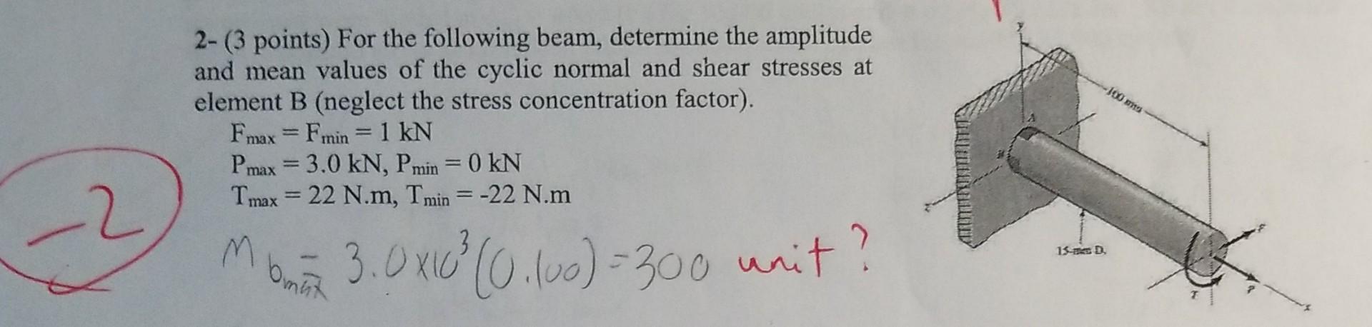 Solved 2- ( 3 points) For the following beam, determine the | Chegg.com