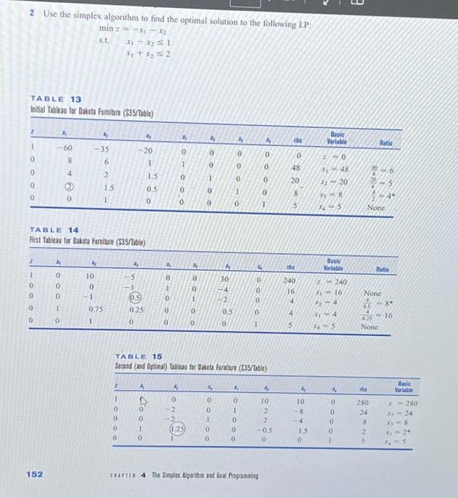 Solved 2 Use the simplex algorithm to find the optimal | Chegg.com