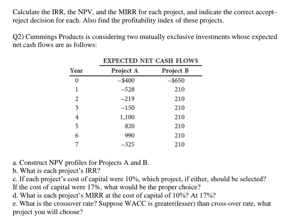 Solved Calculate the IRR, the NPV, ﻿and the MIRR for each | Chegg.com