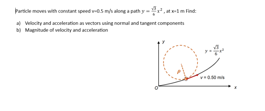 Solved Particle moves with constant speed v=0.5ms ﻿along a | Chegg.com
