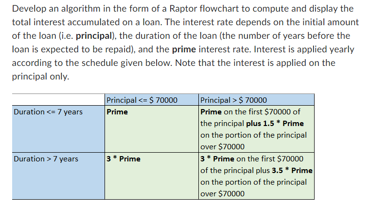 Solved Develop An Algorithm In The Form Of A Raptor 