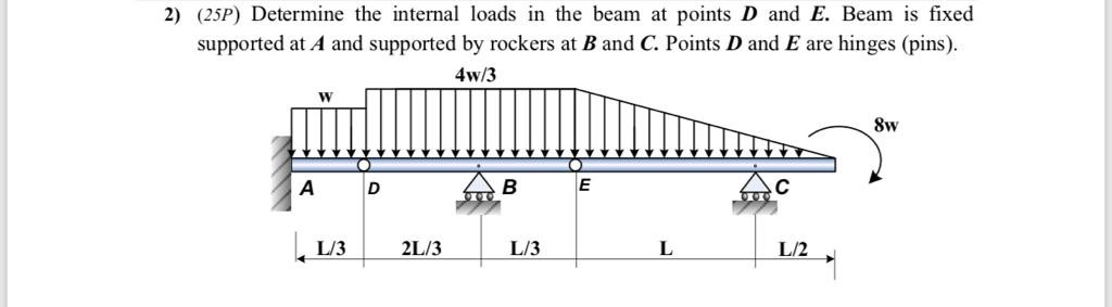 Solved 2) (25P) Determine the internal loads in the beam at | Chegg.com