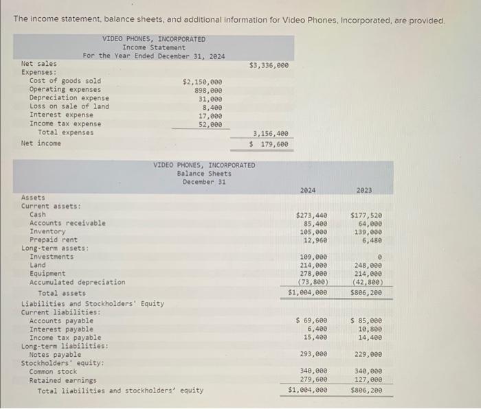 Solved The income statement, balance sheets, and additional | Chegg.com
