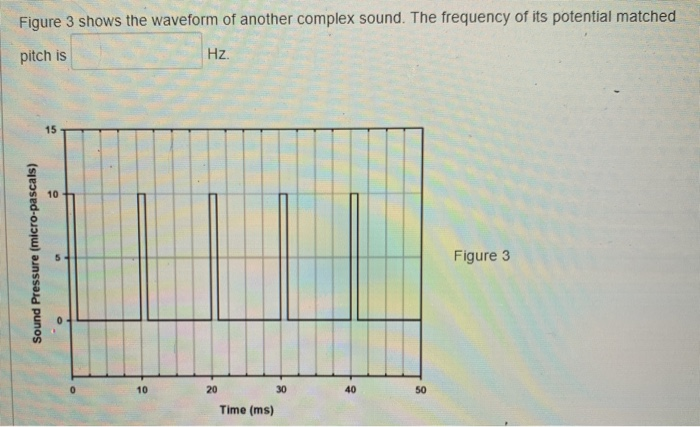 Solved Figure 3 shows the waveform of another complex sound. | Chegg.com