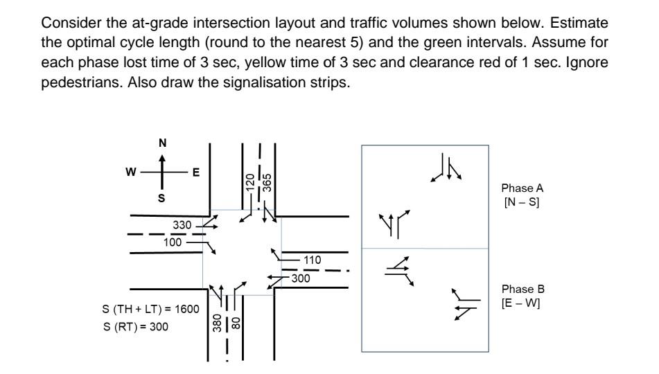 Solved Consider the at-grade intersection layout and traffic | Chegg.com