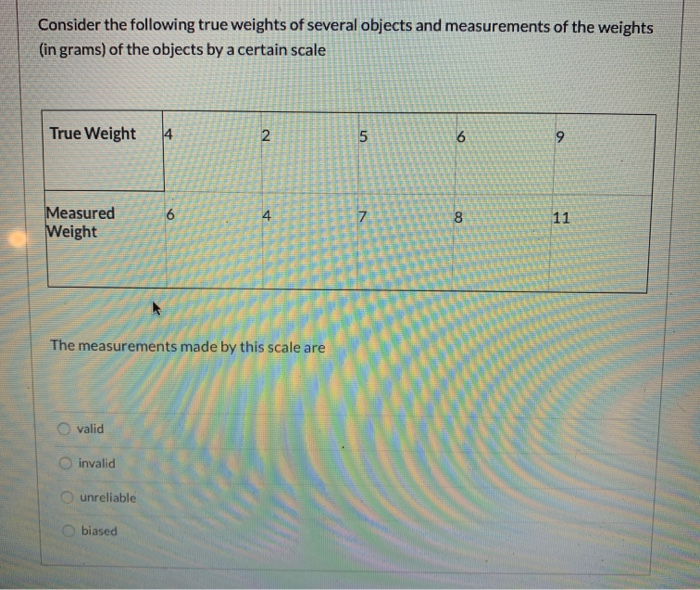 Solved Consider the following true weights of several | Chegg.com
