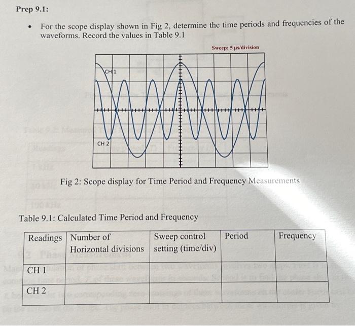 Solved - For the scope display shown in Fig 2, determine the | Chegg.com