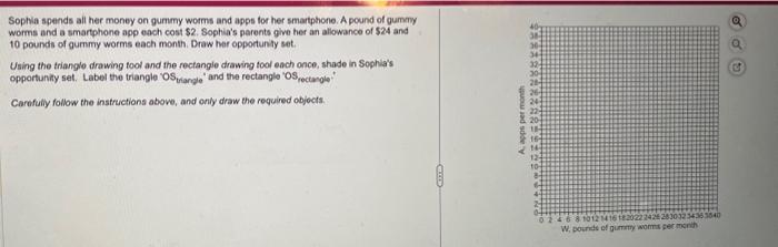 [Solved]: Sophia spends all her money on gummy worms and ap