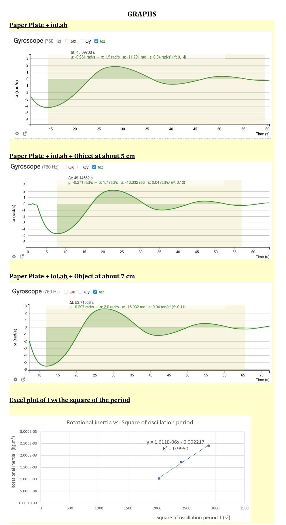 Solved GRAPHS Paper Plate + ioLab Gyroscope (760 Hz) wx wy | Chegg.com
