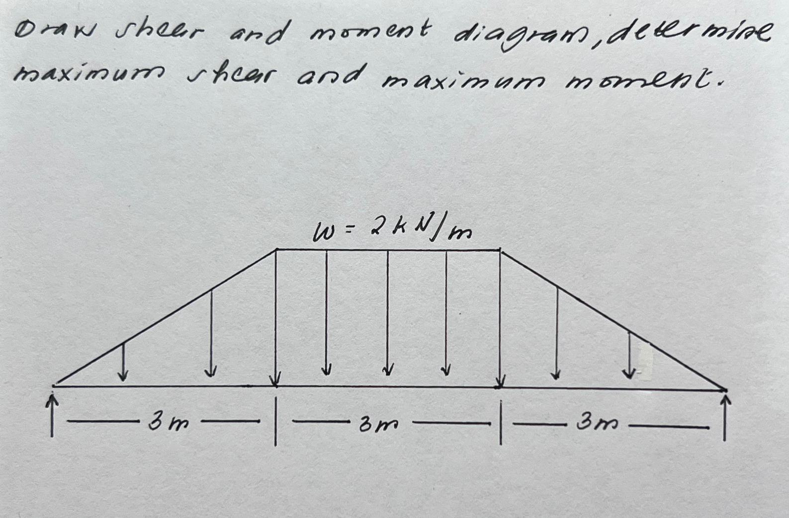 Solved Draw shear and moment diagram, determine maximum | Chegg.com
